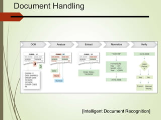 Ders1- Introduction to Computer Vision.ppt