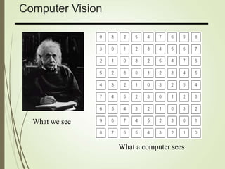 Ders1- Introduction to Computer Vision.ppt