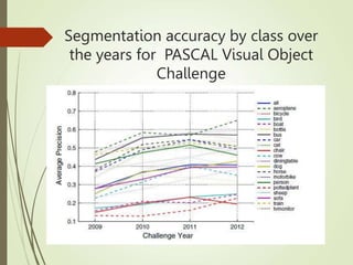 Ders1- Introduction to Computer Vision.ppt