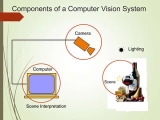 Ders1- Introduction to Computer Vision.ppt