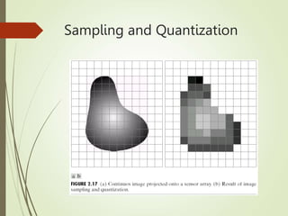 Ders1- Introduction to Computer Vision.ppt