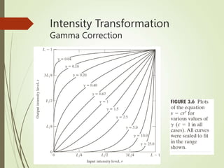 Ders1- Introduction to Computer Vision.ppt