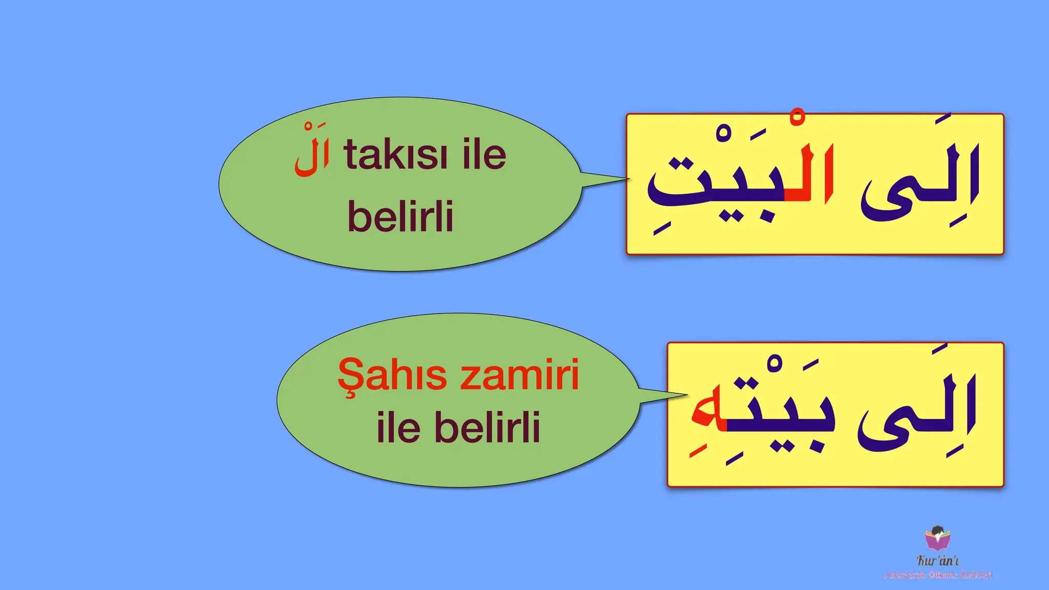 Arabic grammar. Beginner level Jarr letters4 | PDF