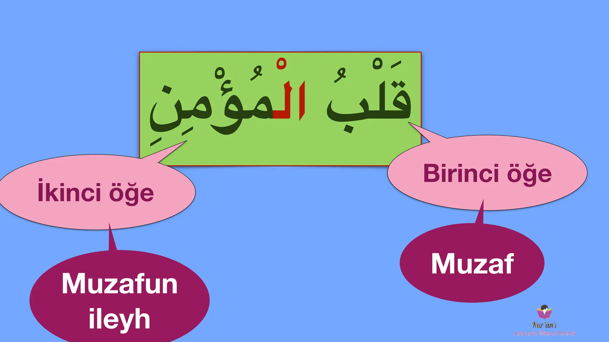 Arabic grammar. Beginner level-Idafa noun +noun | PPT