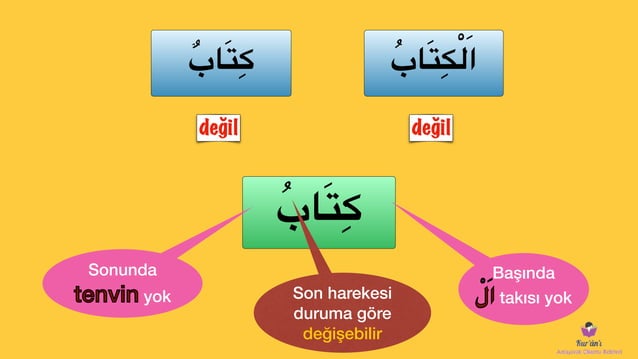 Arabic grammar. Beginner level-Idafa noun +noun | PPT