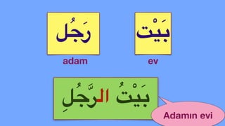 Arabic grammar. Beginner level-Idafa noun +noun | PDF