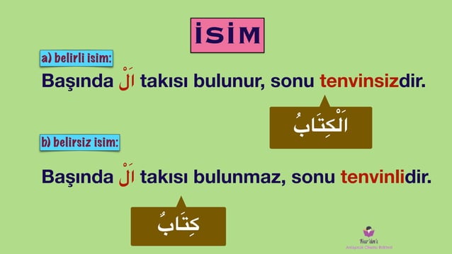 Arabic grammar. Beginner level-Idafa noun +noun | PPT
