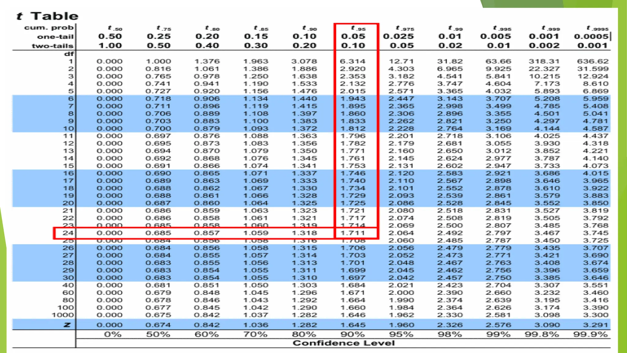 ders 3.2 Unit root testing section 2 .pptx