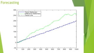 ders 3.3 Unit root testing section 3 .pptx