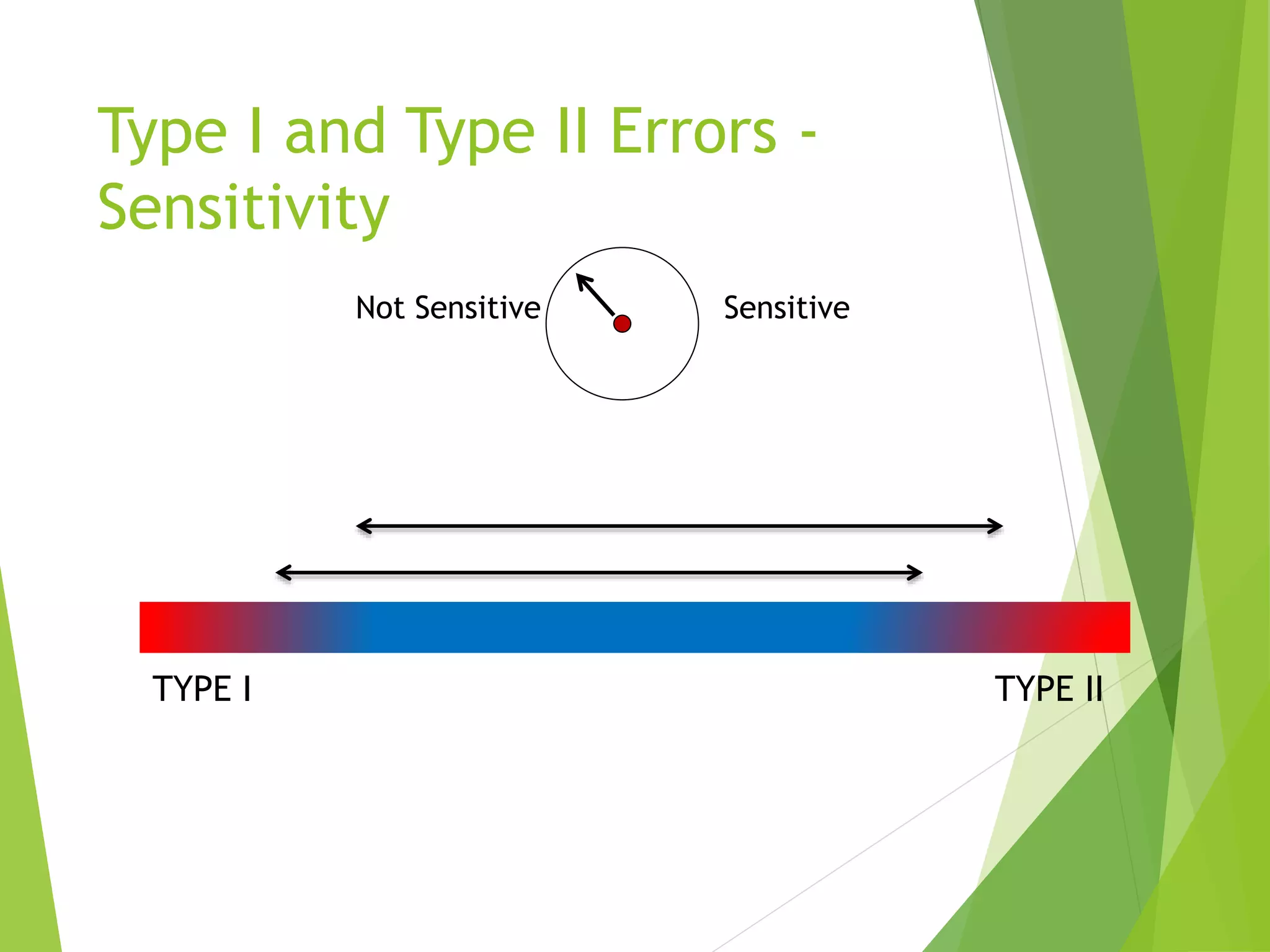 ders 5 hypothesis testing.pptx