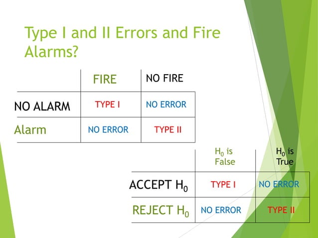 ders 5 hypothesis testing.pptx