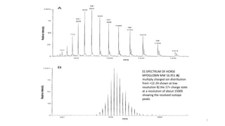 KIM706_Ders_6_Mass Spectrometry_111223.pdf
