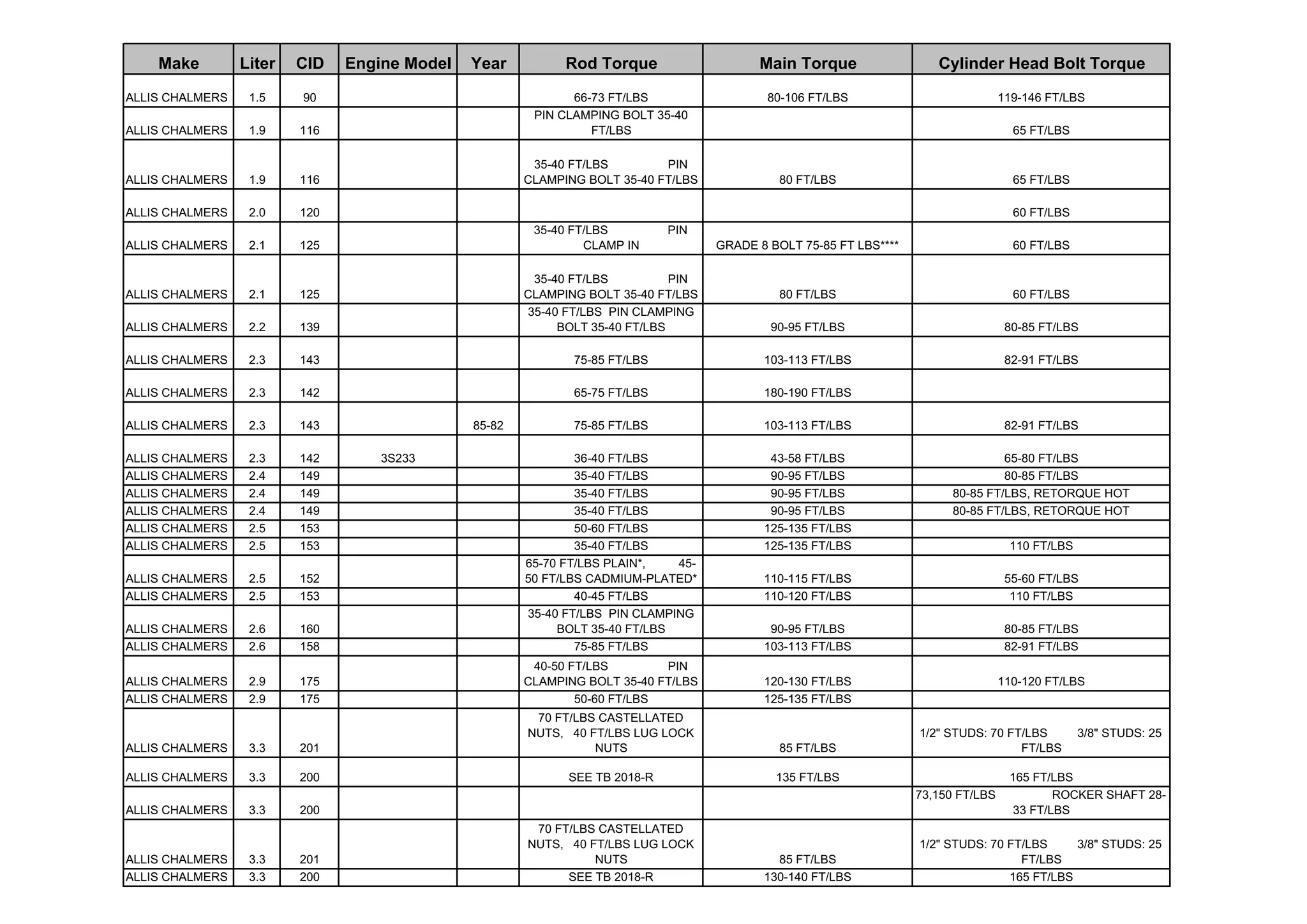 Dersa diesel torque_specifications | PDF | Weightlifting | Sports