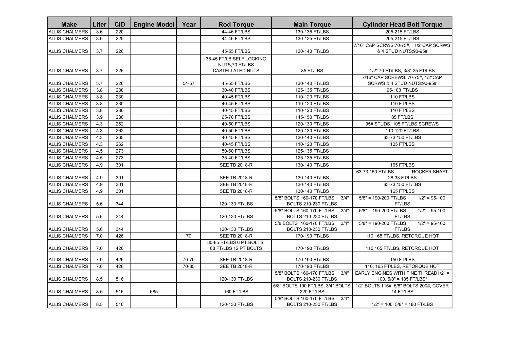 Dersa diesel torque_specifications | PDF | Weightlifting | Sports