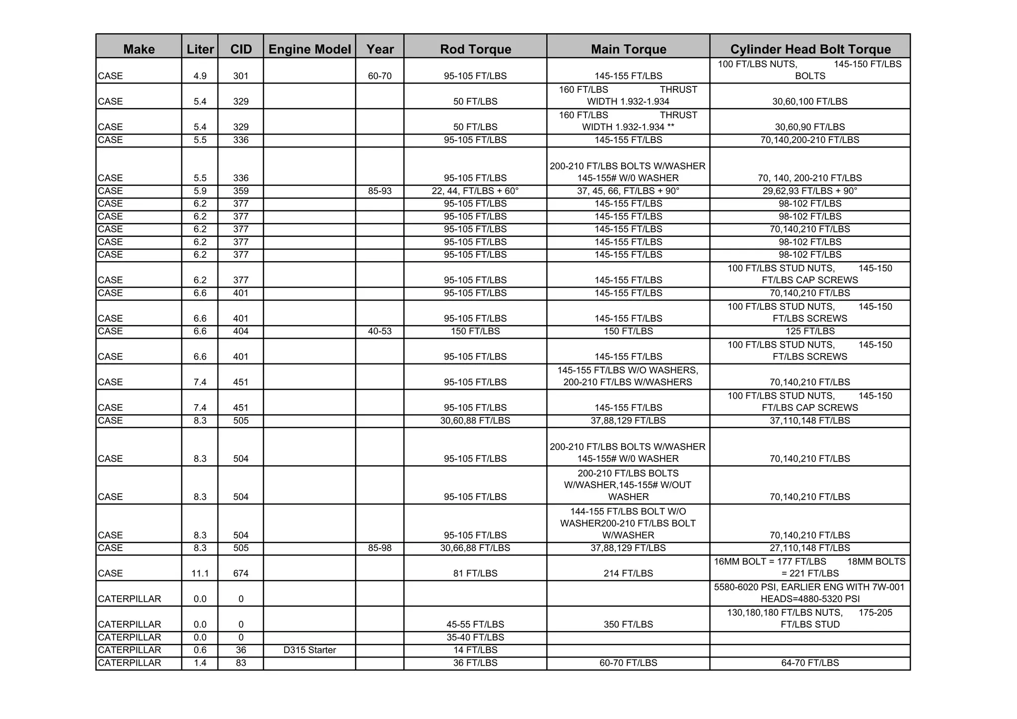 Dersa diesel torque_specifications | PDF | Weightlifting | Sports