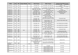 Dersa diesel torque_specifications | PDF