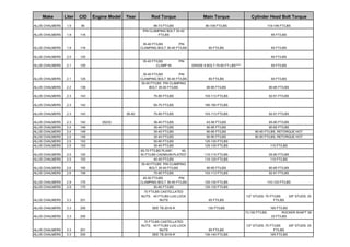 Dersa diesel torque_specifications | PDF