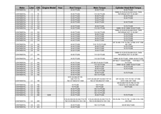 Dersa diesel torque_specifications | PDF