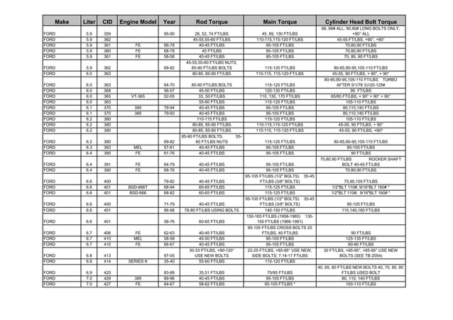 Dersa diesel torque_specifications | PDF | Weightlifting | Sports