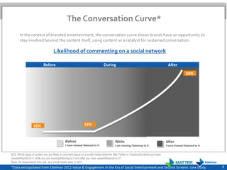 MATTER 2012 Brand Engagement in the Era of Social Entertainment | PDF