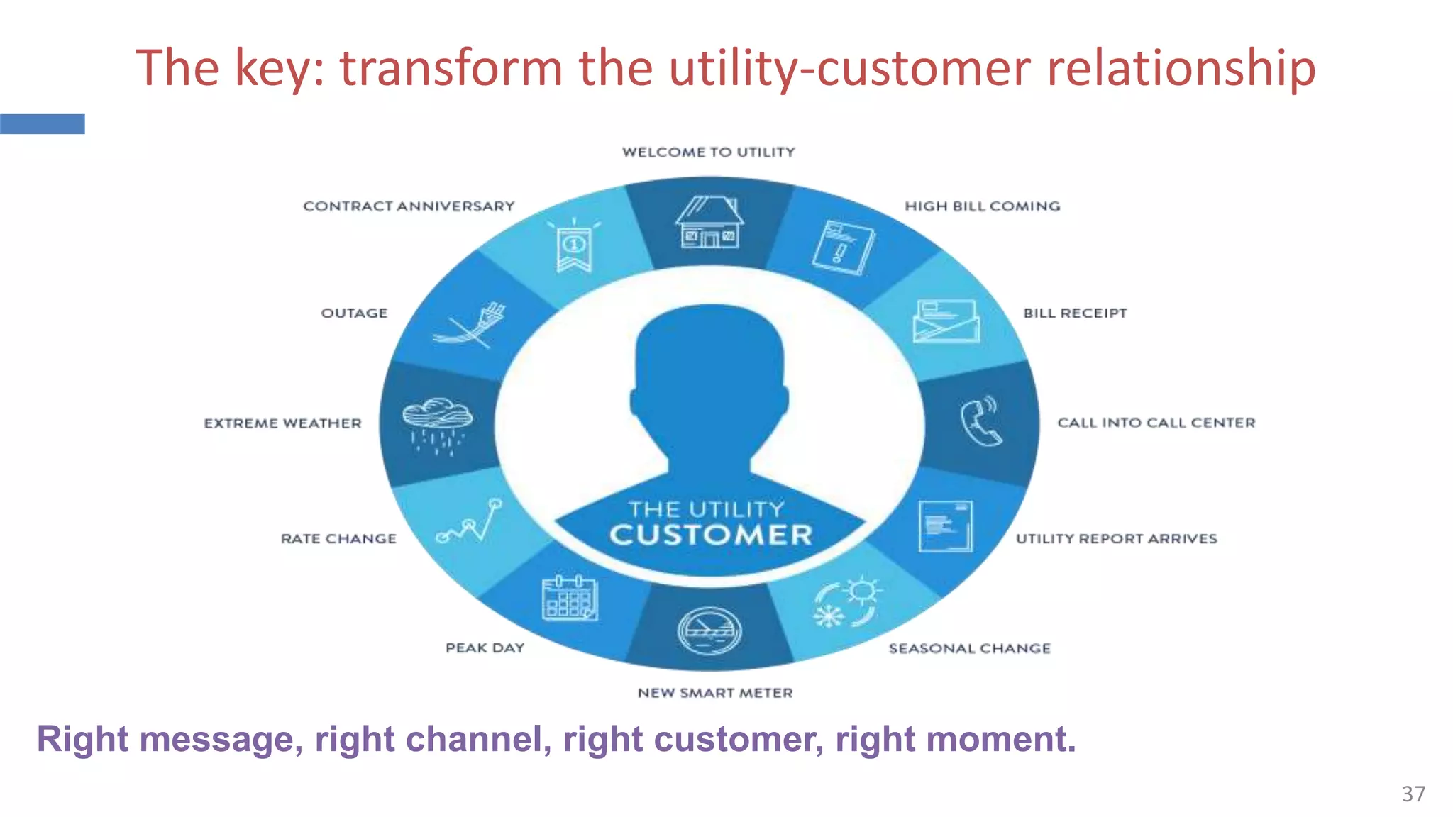 Webinar: Alternative Business Models for Distributed Energy Resources ...
