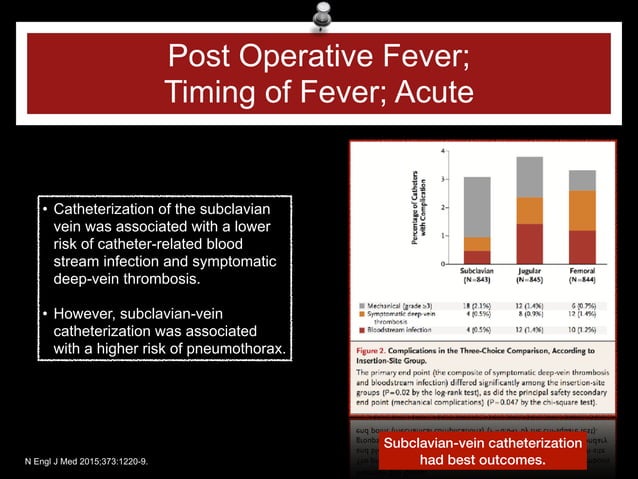 post operative fever infectious and non- | PPT