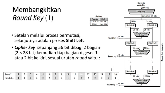 Data Encryption Standard (DES) | PDF