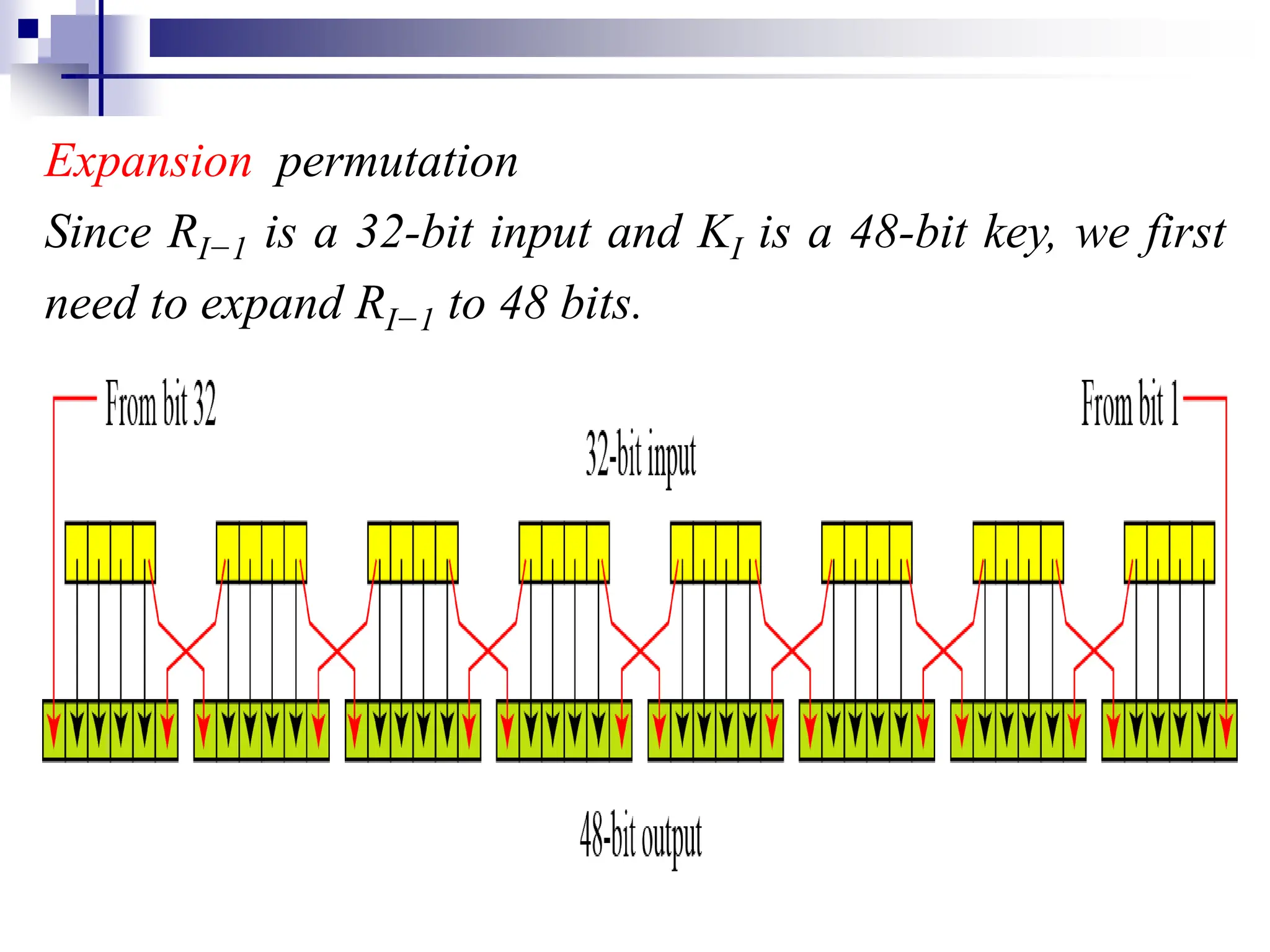 Data Encryption standard in cryptography | PPTX