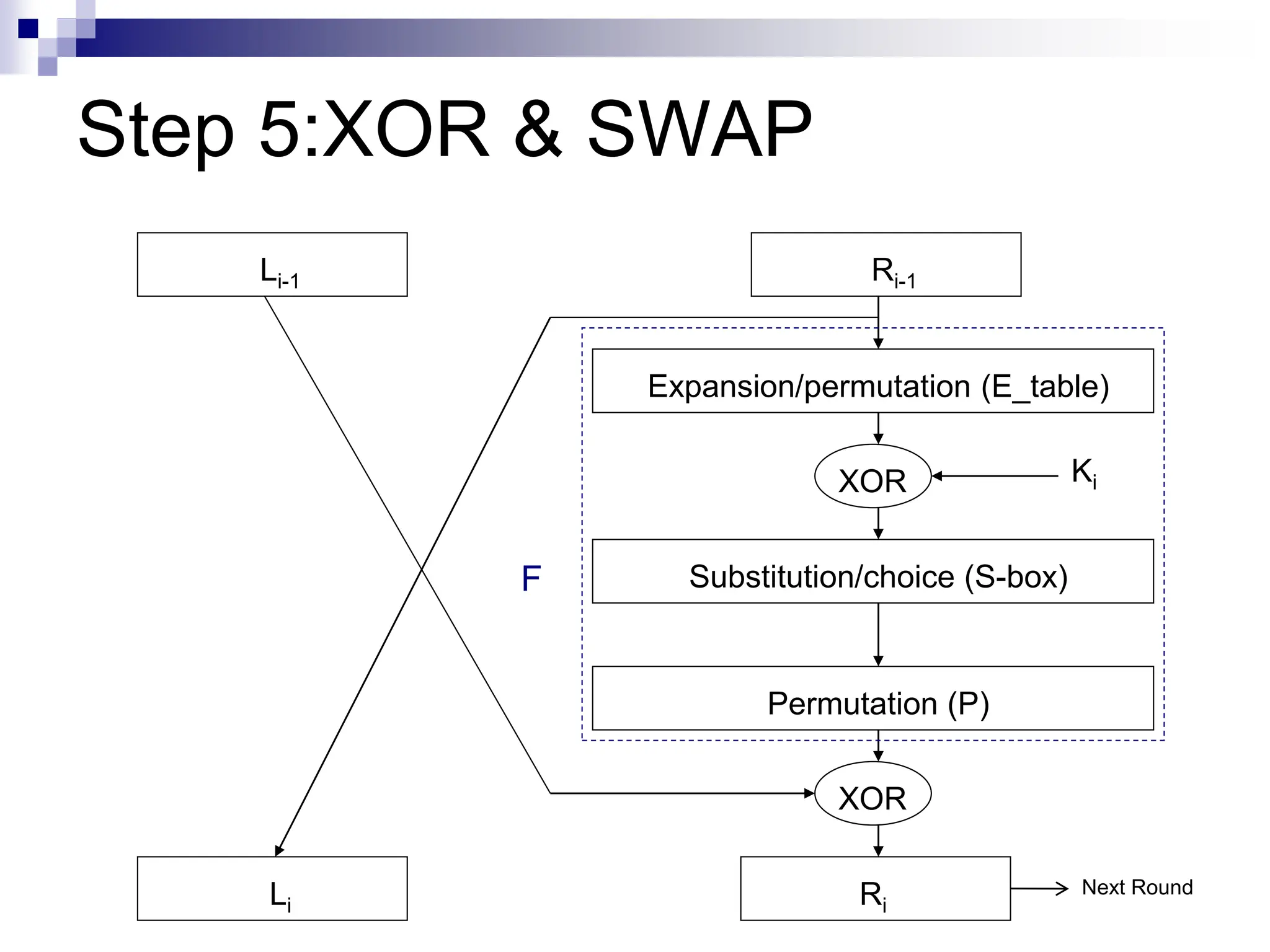 Data Encryption standard in cryptography | PPTX