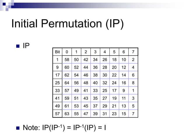 Data Encryption standard in cryptography | PPTX