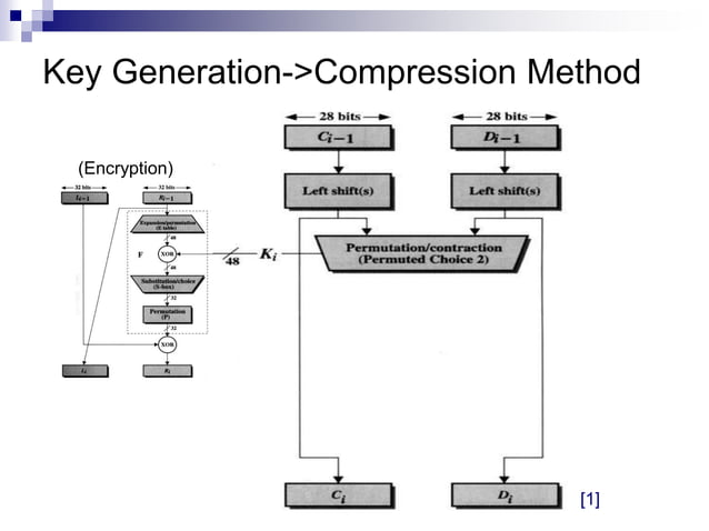 Data Encryption standard in cryptography | PPTX