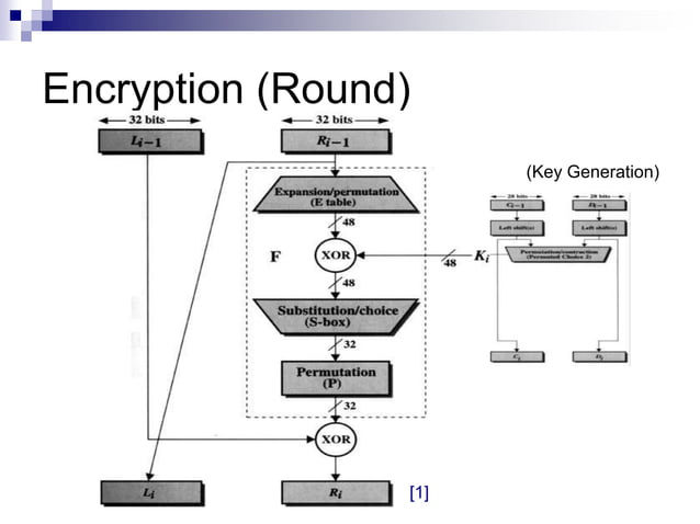 Data Encryption standard in cryptography | PPTX