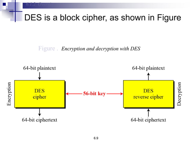 Data Encryption standard in cryptography | PPTX