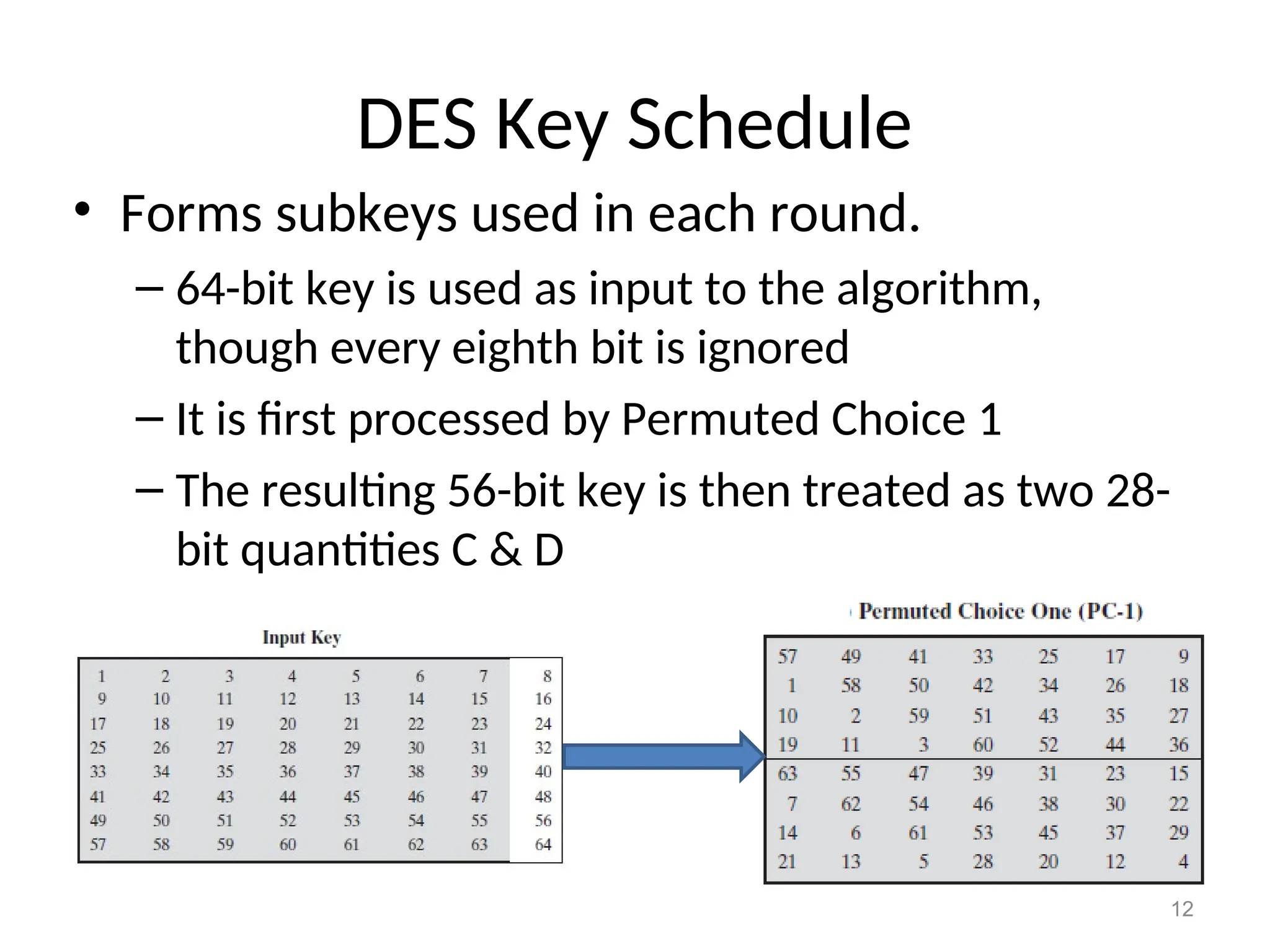 DES.pptThe Data Encryption Standard (DES) is a symmetric block cipher ...