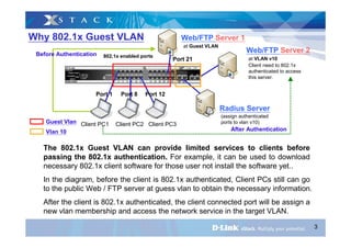 Des 3800 howto-en_guest-vlan_20060623 | PPT