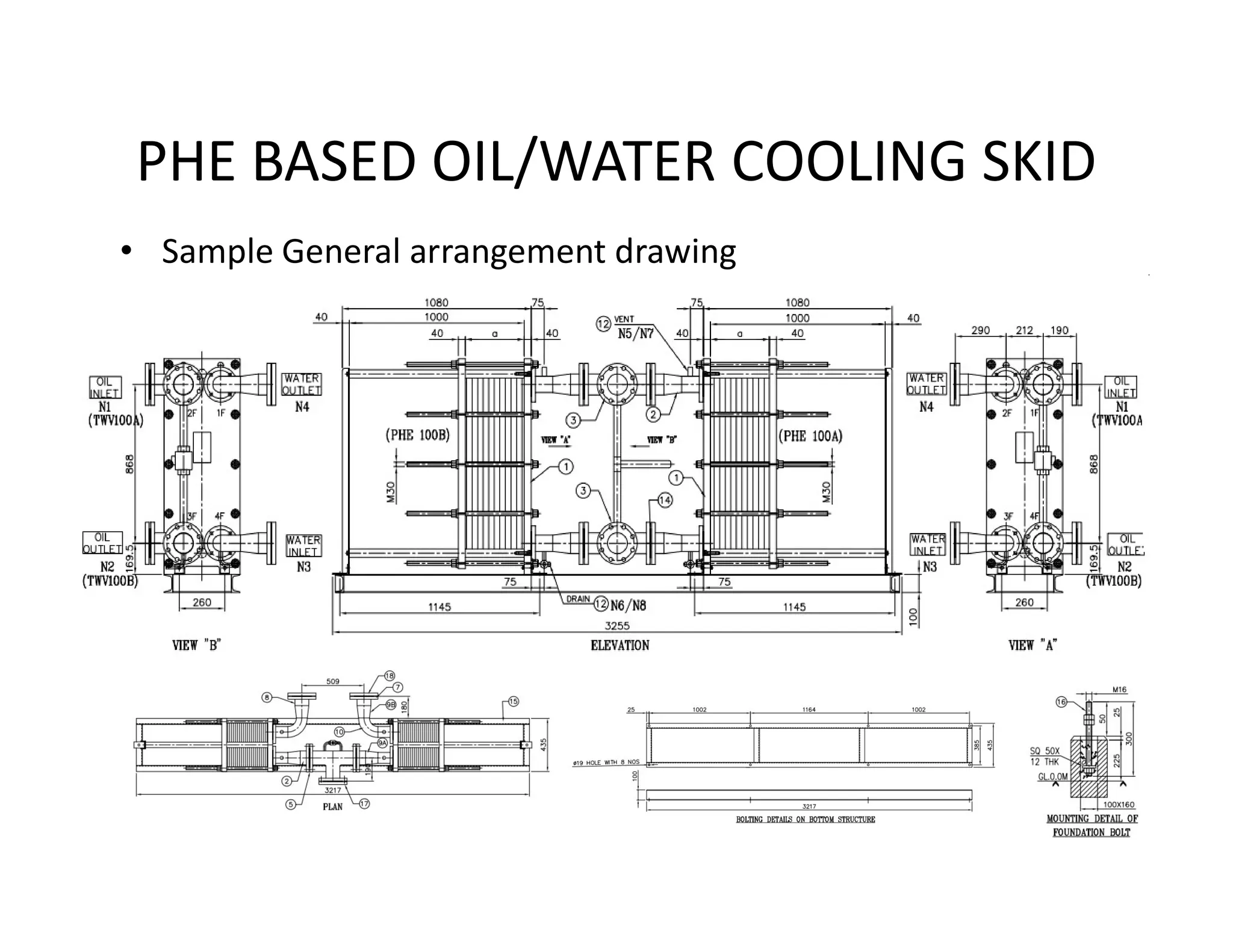 Skid based HX solutions for industrial uses | PDF