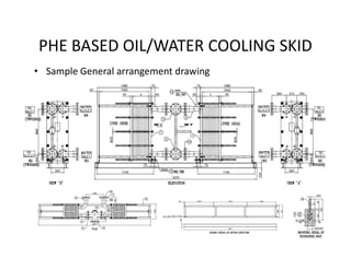 Single Skid based heat exchanger solutions | PDF