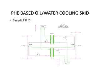 Single Skid based heat exchanger solutions | PPT