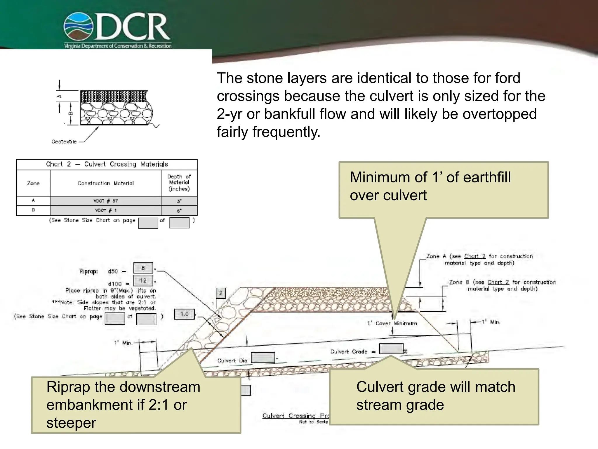 What should a culvert crossing look like?.pdf