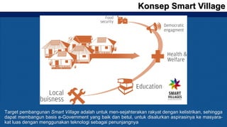 Desa Daring Trisakti | PDF