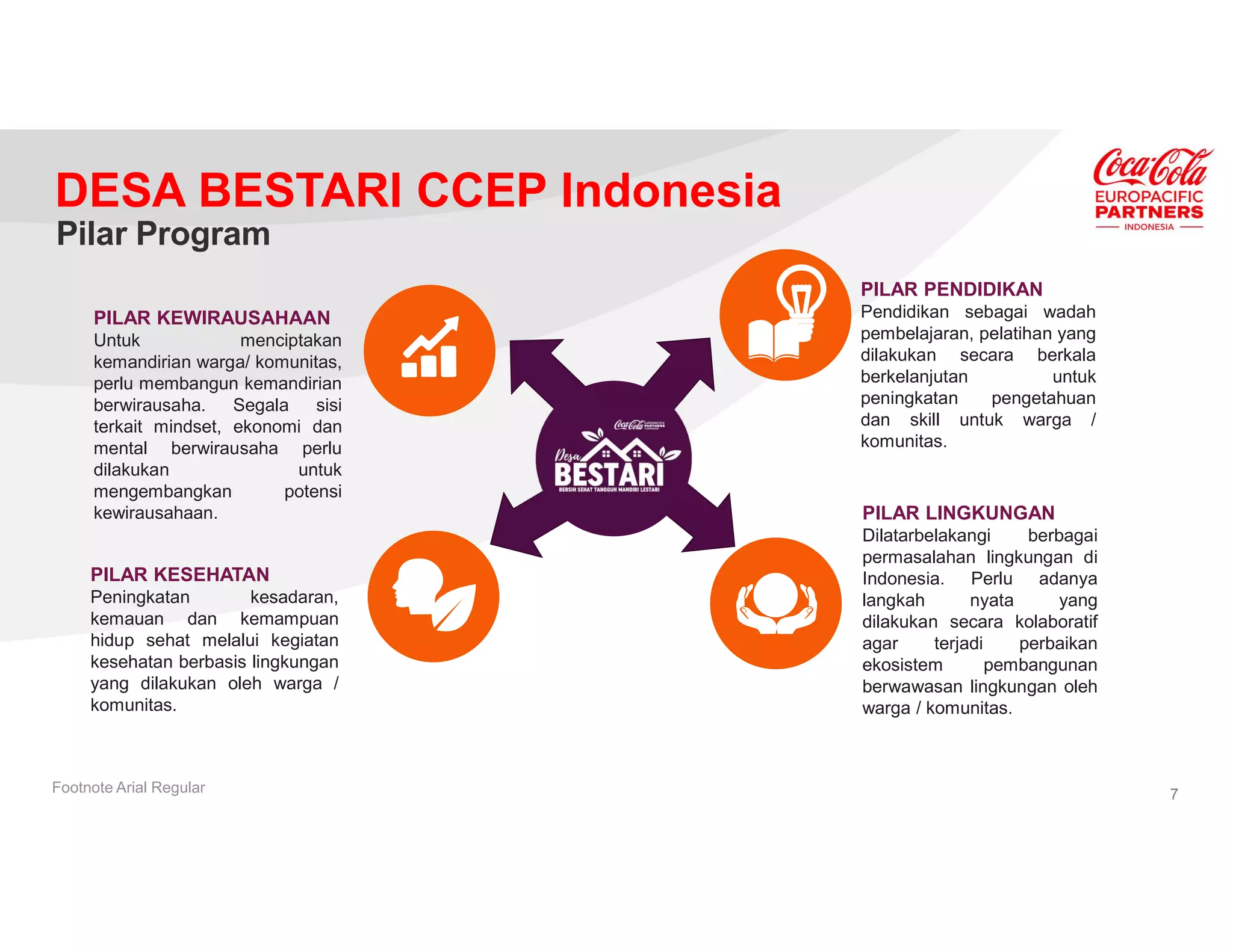 Desa Bestari CCEP Indonesia.pdf