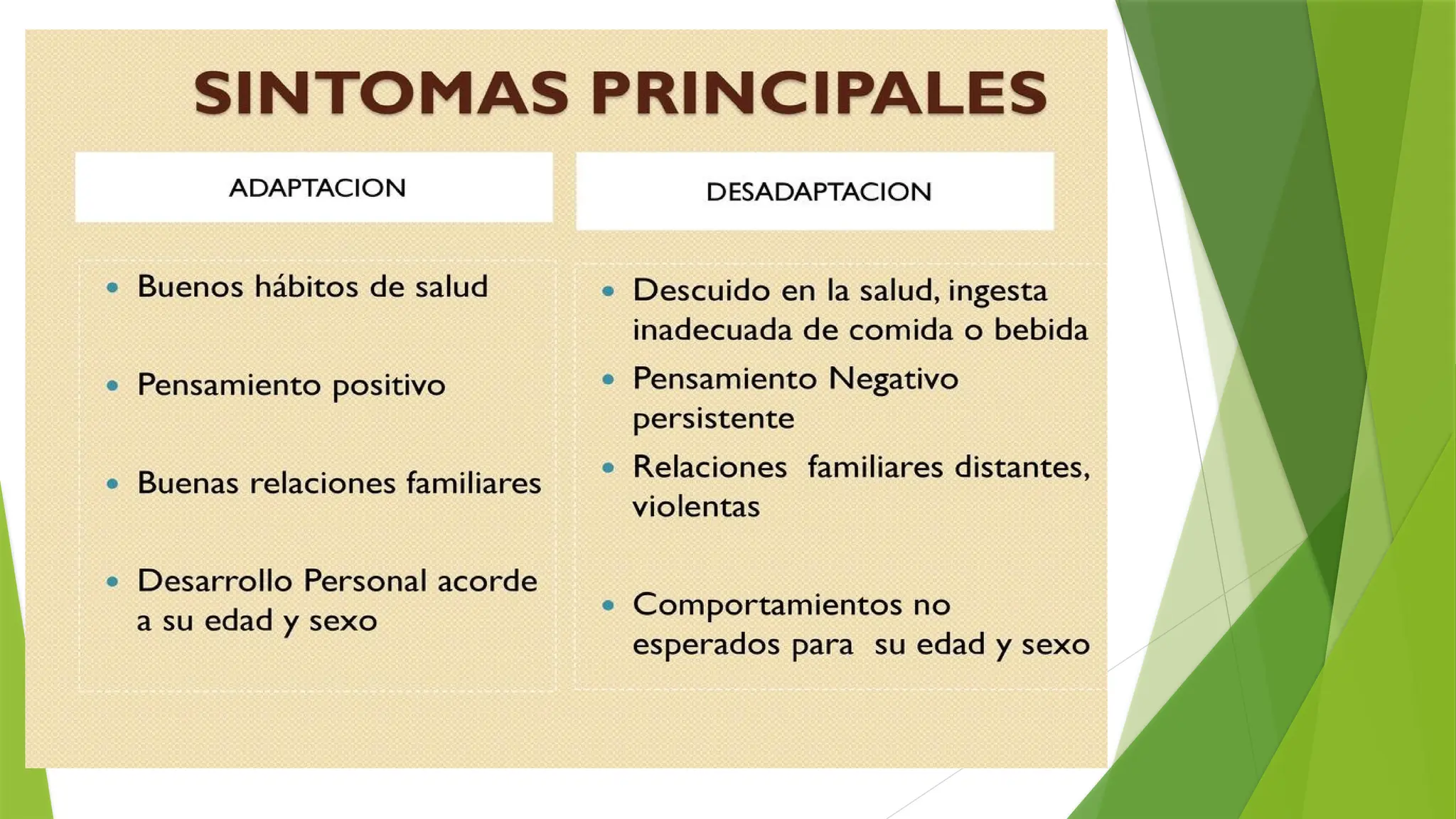 DESADAPTACION SOCIAL PSICOLOGIA UNIVERSIDAD | PPTX