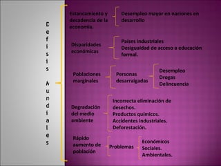 Desafios Mundiales Y Desarrollo Humano | PPT
