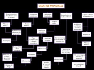 Desafios Mundiales Y El Desarrollo Humano | PPT