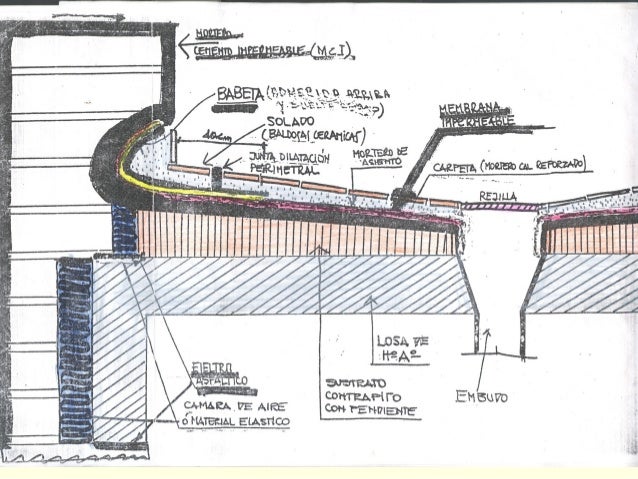 Desagüe pluvial