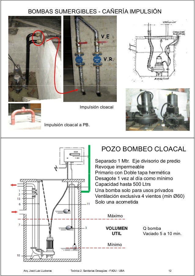 Desagües. Instalaciones 2. Cátedra Famá 2015