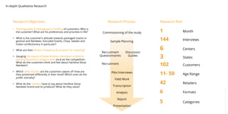 Strategic Brand Shift for Desai Brothers Namkeen | PDF