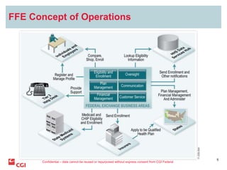 CGI Federal: FFE | PPT