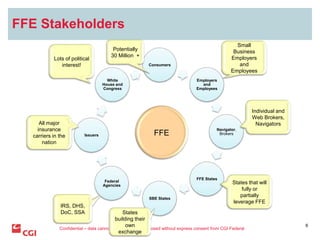 CGI Federal: FFE | PPT