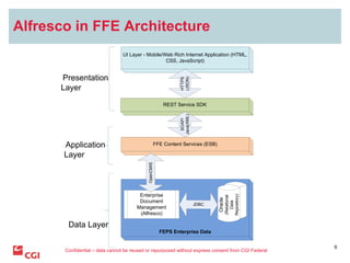 CGI Federal: FFE | PPT